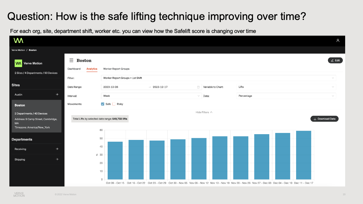 Verve Logic: Transforming Workplace Safety and Efficiency through ...