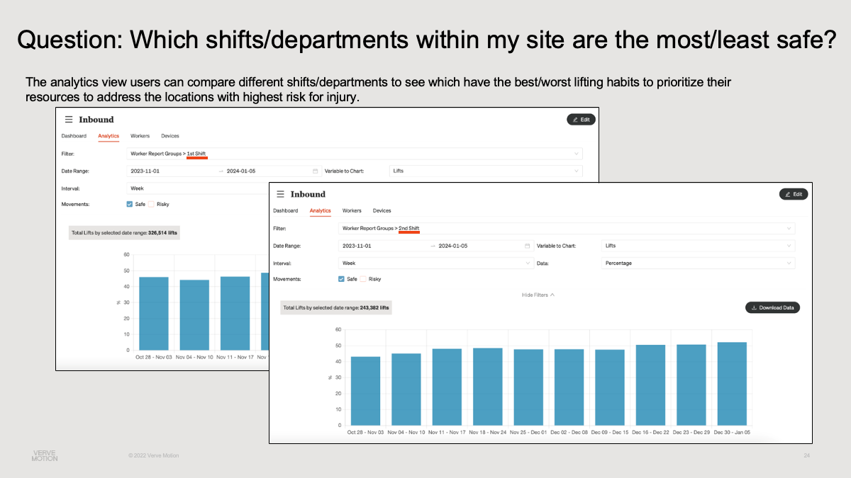 Addressing Key Safety and Operational Questions